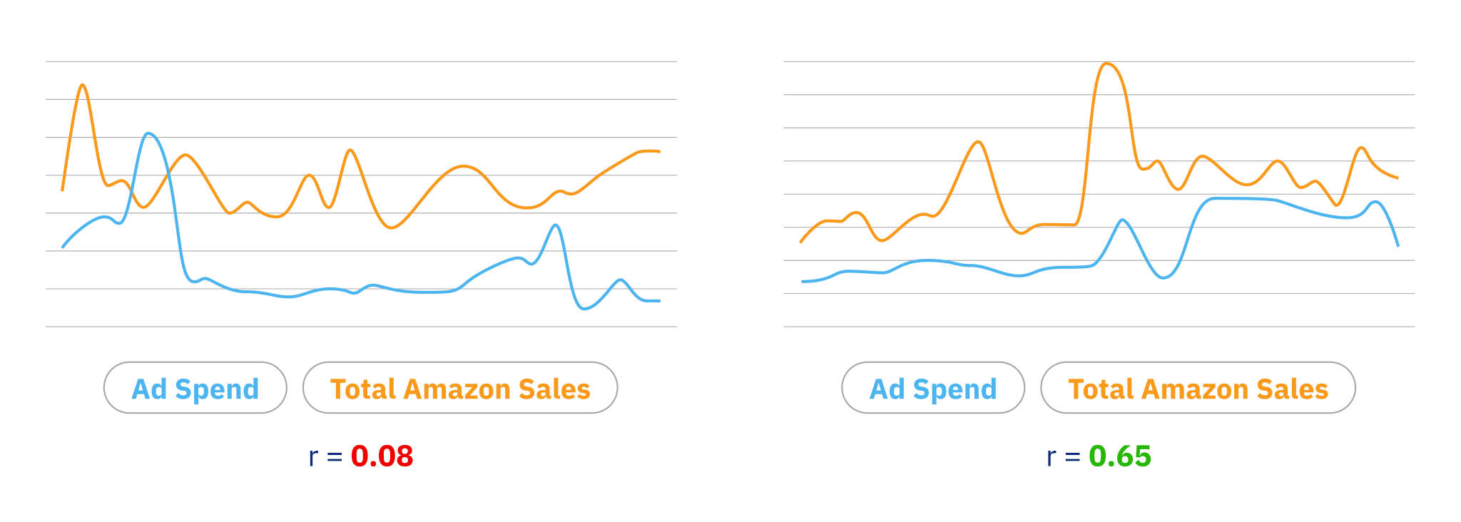 Attributing Without Attribution? - Amerge